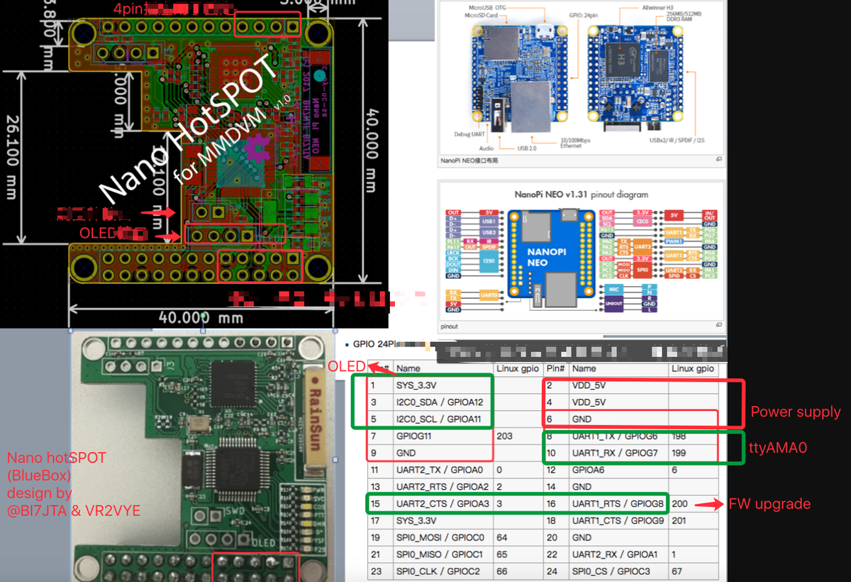 File:Nano hotSPOT GPIO Definition.png - BI7JTA'S Wiki for MMDVM