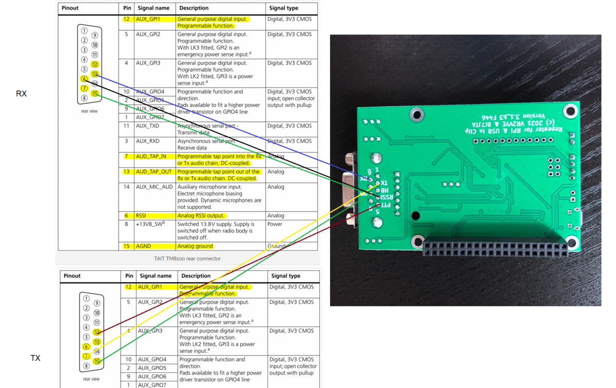 File:Tait TM8100.png - BI7JTA'S Wiki for MMDVM